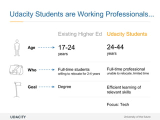 Udacity Overview (Generic) Dec14 (1) | PPT