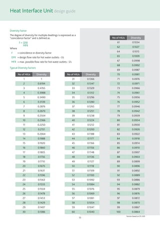 HIU Design Guide | PDF