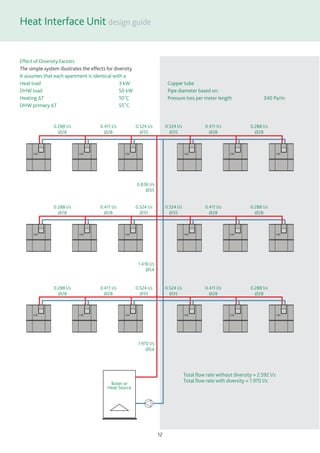 HIU Design Guide | PDF