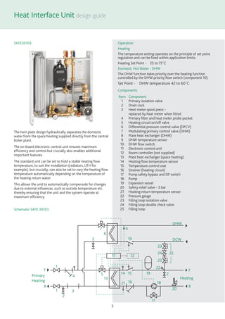 HIU Design Guide | PDF