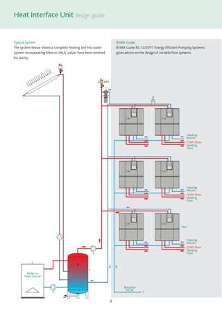 HIU Design Guide | PDF