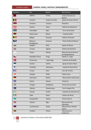 Lista De Paises E Capitais Europeus Conheça As Capitais Dos