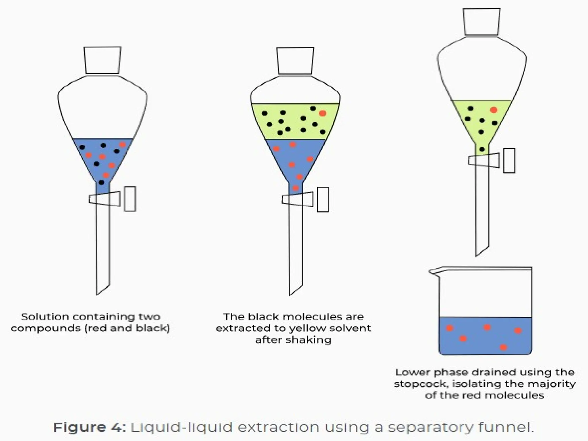 465354035-Liquid-liquid-extraction-LLE-pptx.pptx