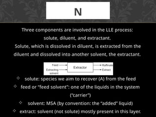 465354035-Liquid-liquid-extraction-LLE-pptx.pptx