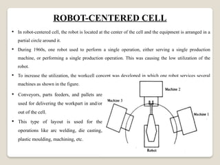 465391538-Robot-Cell-Design-and-Control.pptx