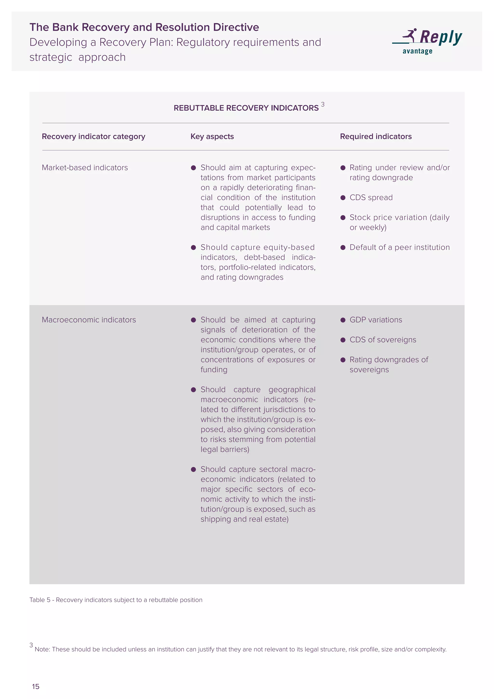The-bank-recovery-and-resolution-directive-Jan15 | PDF