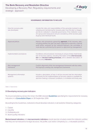 The-bank-recovery-and-resolution-directive-Jan15 | PDF