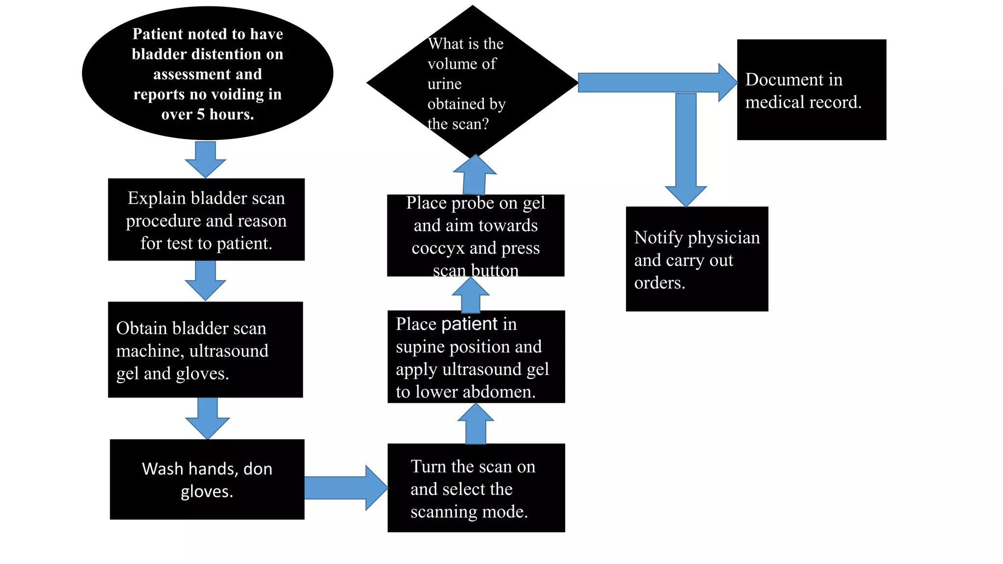 workflow analysis | PPT
