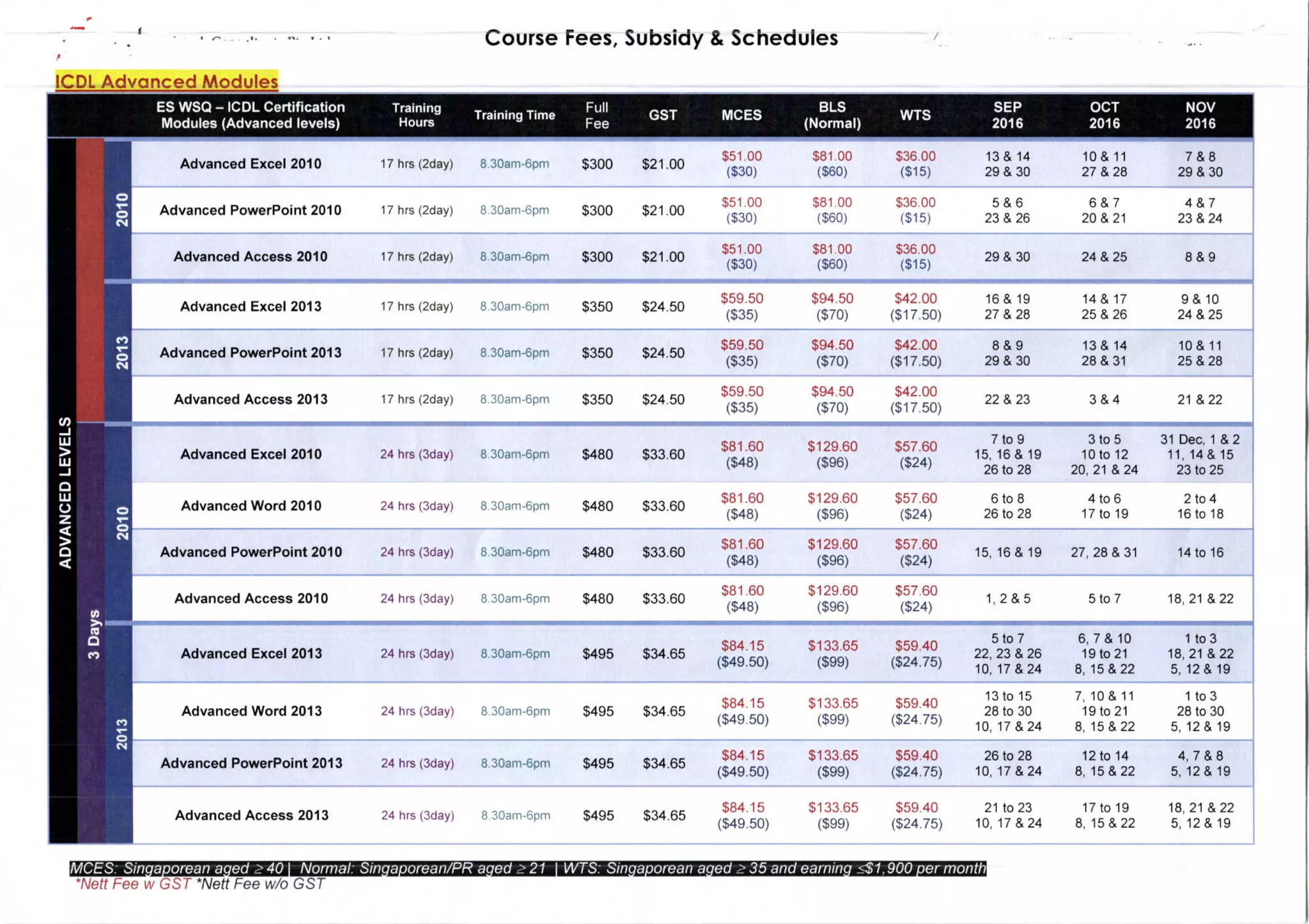 ICDL Advance Modules | PPT