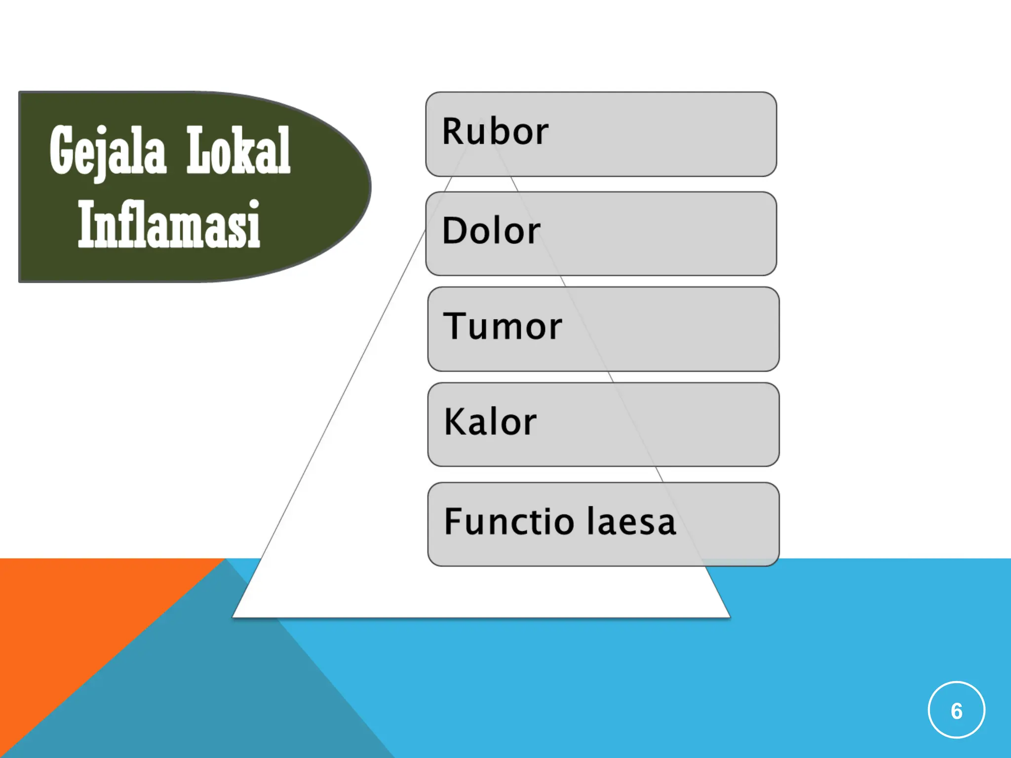 Konsep Inflamasi pada pasien, inflamasi adalah proses peradangan | PPT