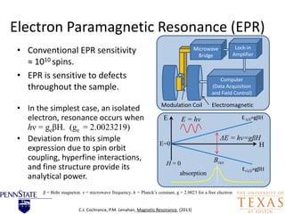 Paramagnetic Defects in Variously Procesed Strontium Titanate ...
