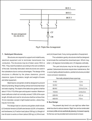 46584589 substation-design-data | PPT
