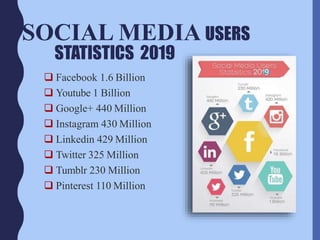 465951895-Presentation-on-Social-Media-pptx.pptx