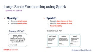 Leveraging Apache Spark to Develop AI-Enabled Products and Services at Bosch | PDF