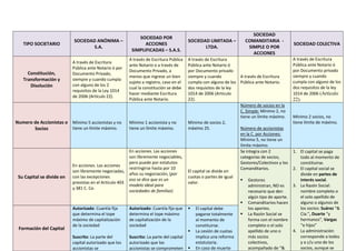 tipos-de-empresa | PDF