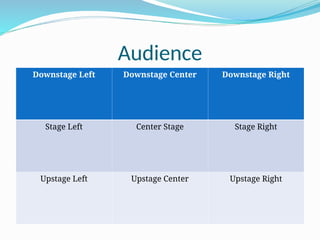 466067114-Introduction-to-Drama-PowerPoint-Revised-2012.ppt