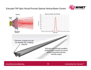 Linear Lighting Design Notes | PPT