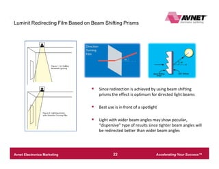 Linear Lighting Design Notes | PPT