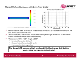 Linear Lighting Design Notes | PPT
