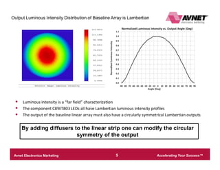 Linear Lighting Design Notes | PPT