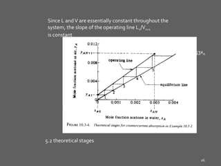 Investigate and verify Fourier's law for radial heat conduction through ...