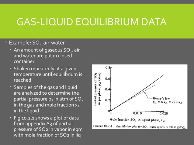Investigate and verify Fourier's law for radial heat conduction through ...