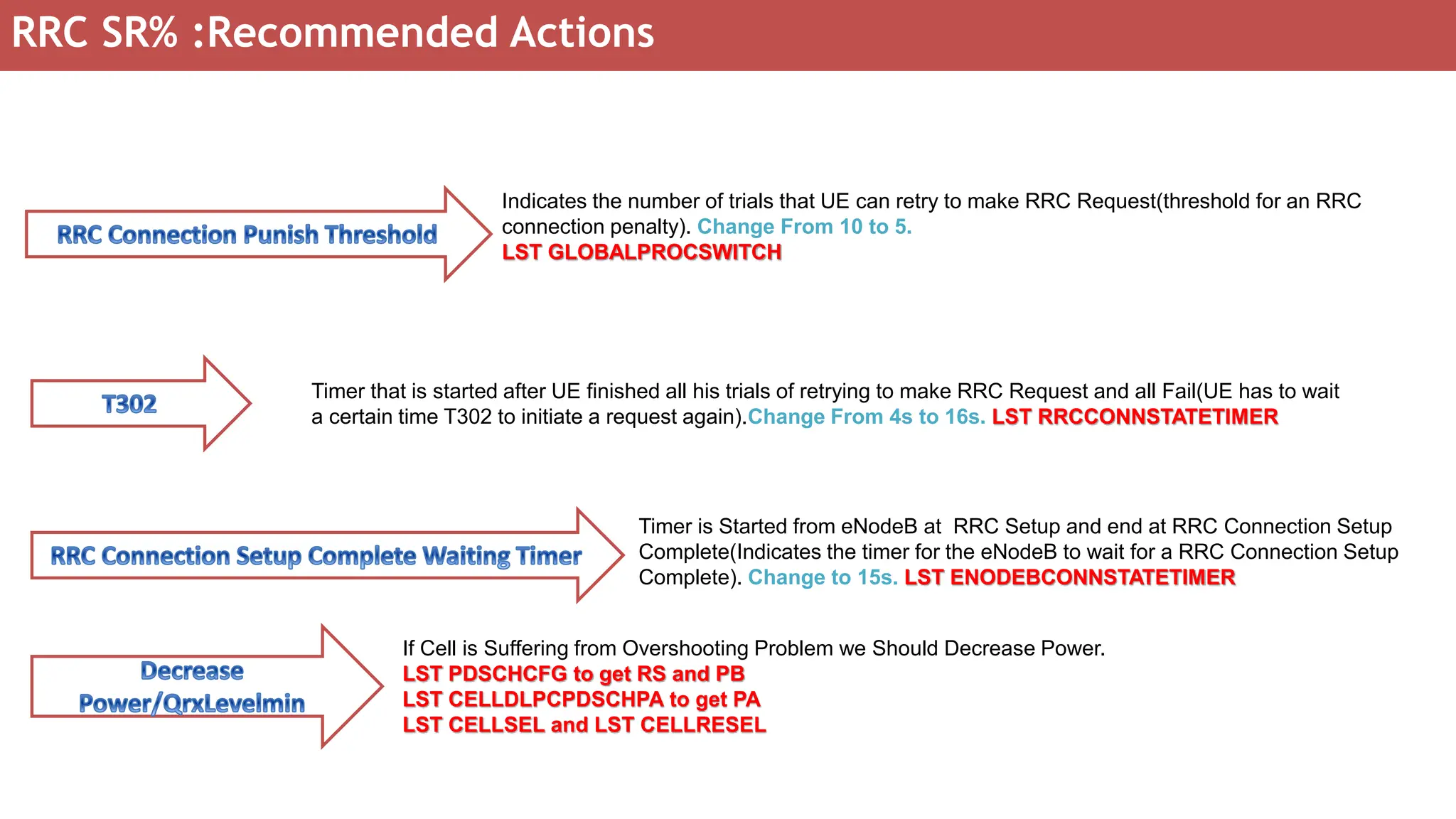 LTE Optimization-KPIs.pptx