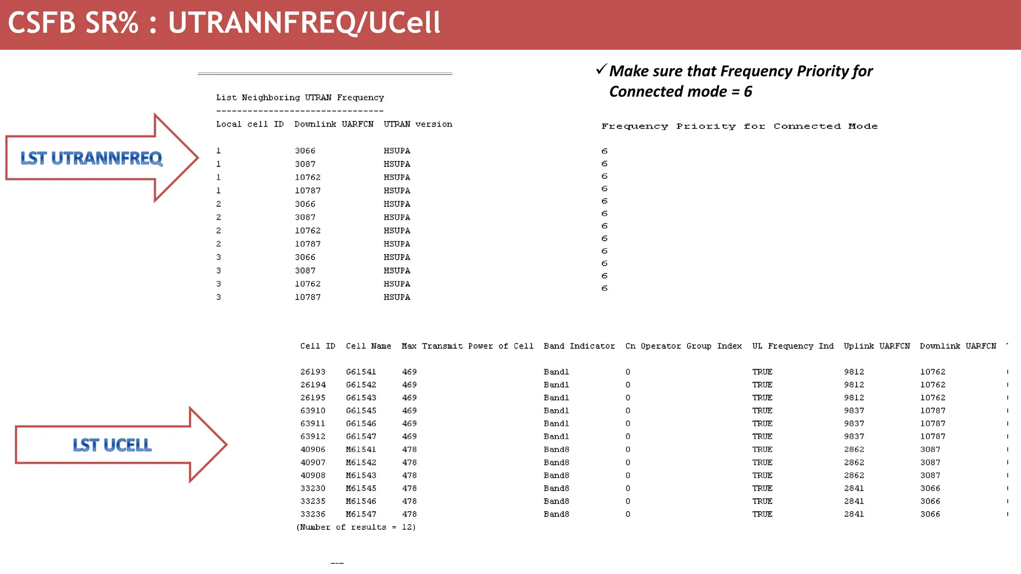 LTE Optimization-KPIs.pptx