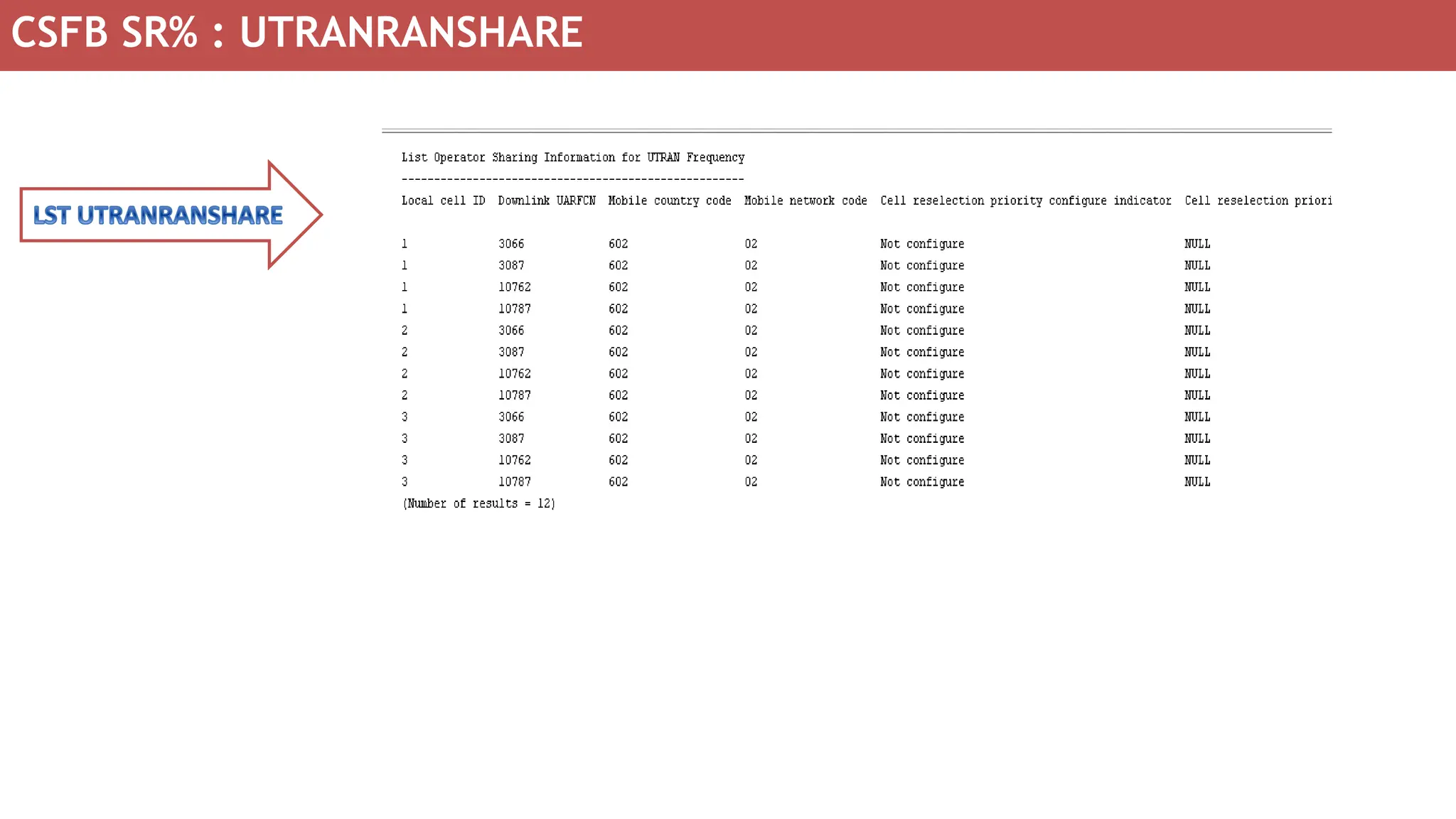 LTE Optimization-KPIs.pptx