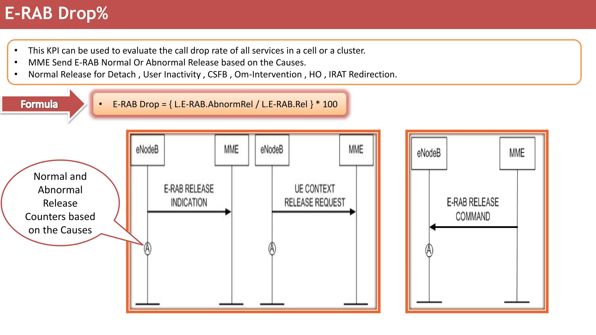 LTE Optimization-KPIs.pptx