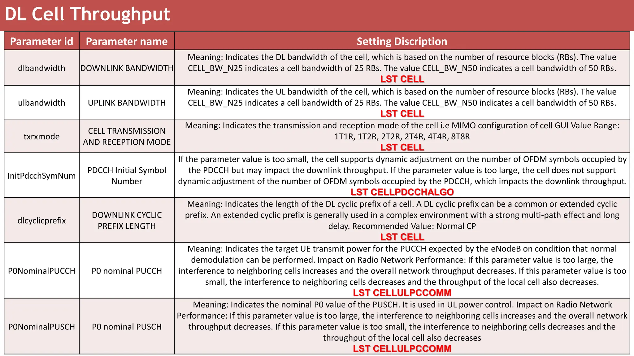 LTE Optimization-KPIs.pptx