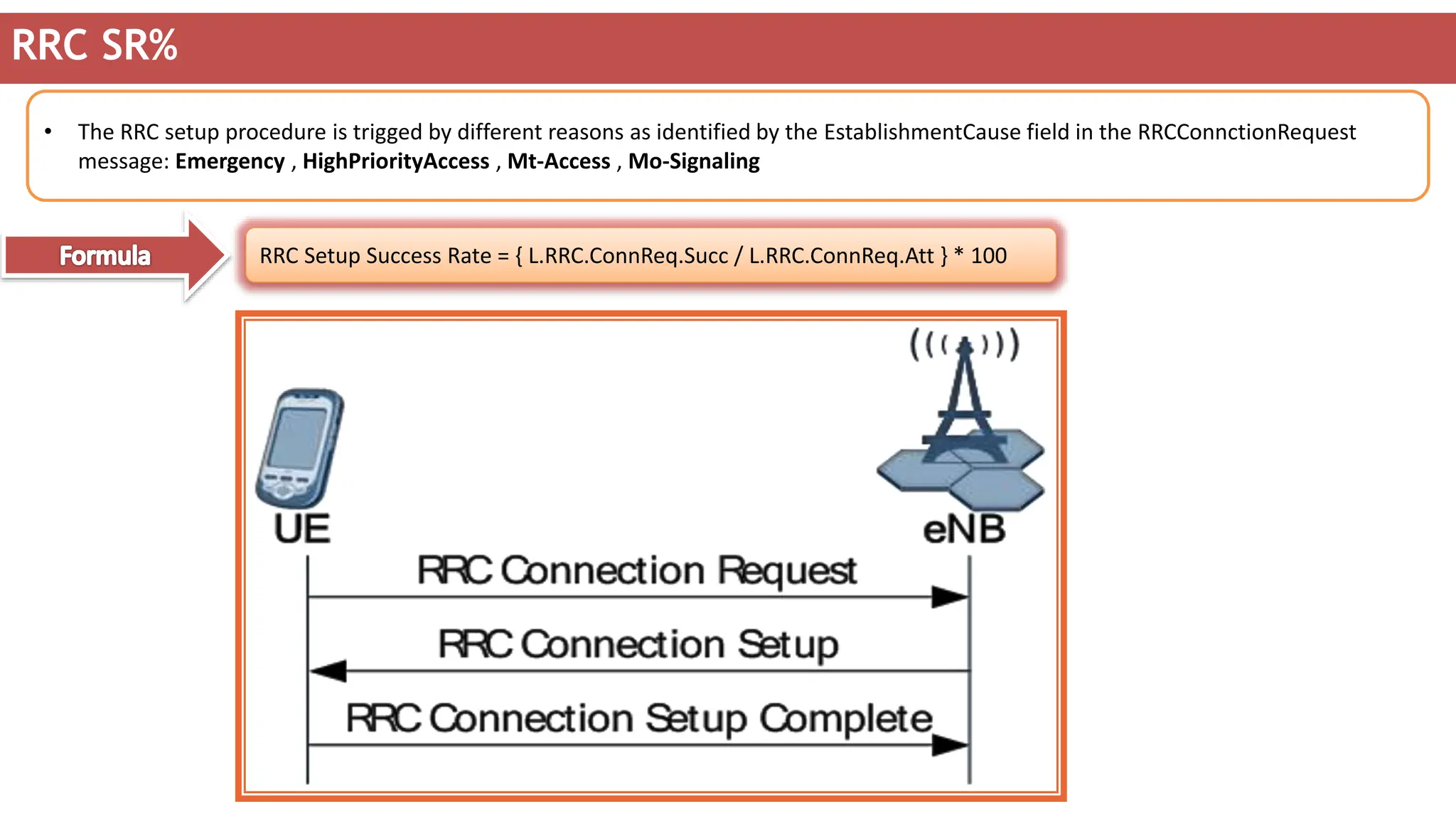 LTE Optimization-KPIs.pptx