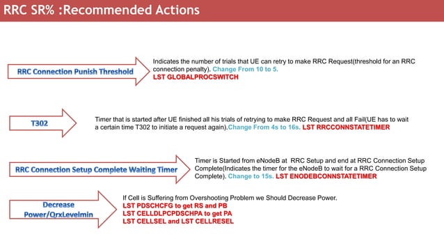 LTE Optimization-KPIs.pptx