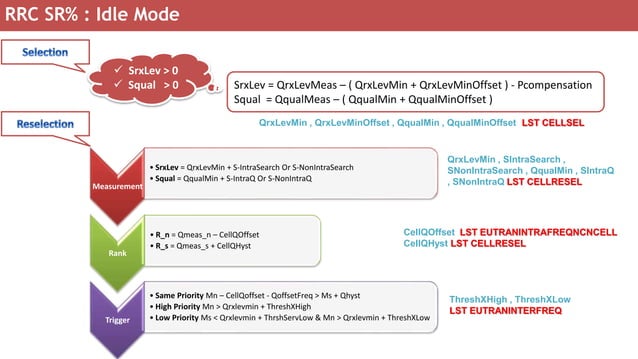 LTE Optimization-KPIs.pptx
