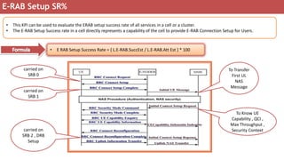 LTE Optimization-KPIs.pptx