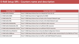 LTE Optimization-KPIs.pptx