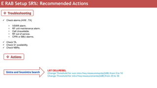 LTE Optimization-KPIs.pptx