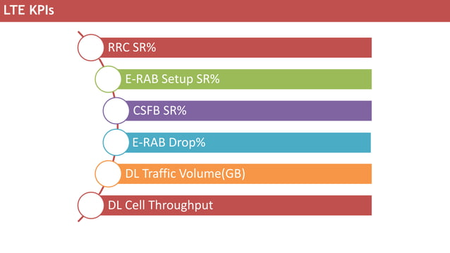 LTE Optimization-KPIs.pptx