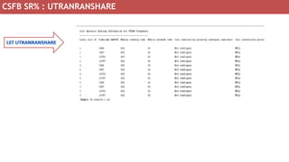 LTE Optimization-KPIs.pptx