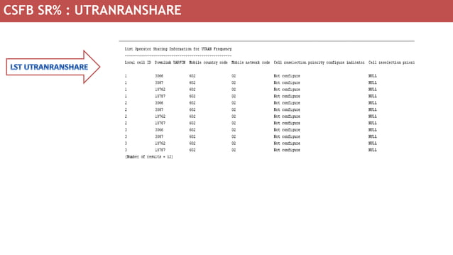 LTE Optimization-KPIs.pptx