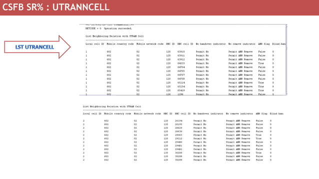 LTE Optimization-KPIs.pptx