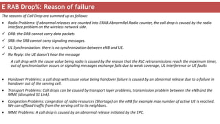 LTE Optimization-KPIs.pptx