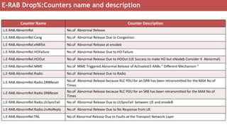 LTE Optimization-KPIs.pptx