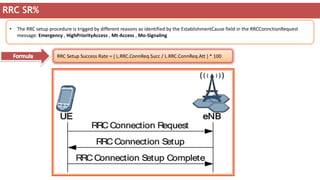 LTE Optimization-KPIs.pptx