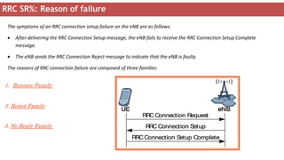 LTE Optimization-KPIs.pptx