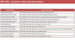 LTE Optimization-KPIs.pptx
