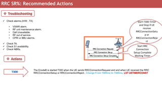 LTE Optimization-KPIs.pptx