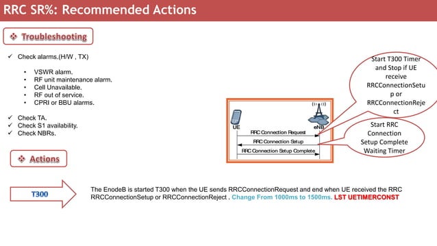 LTE Optimization-KPIs.pptx