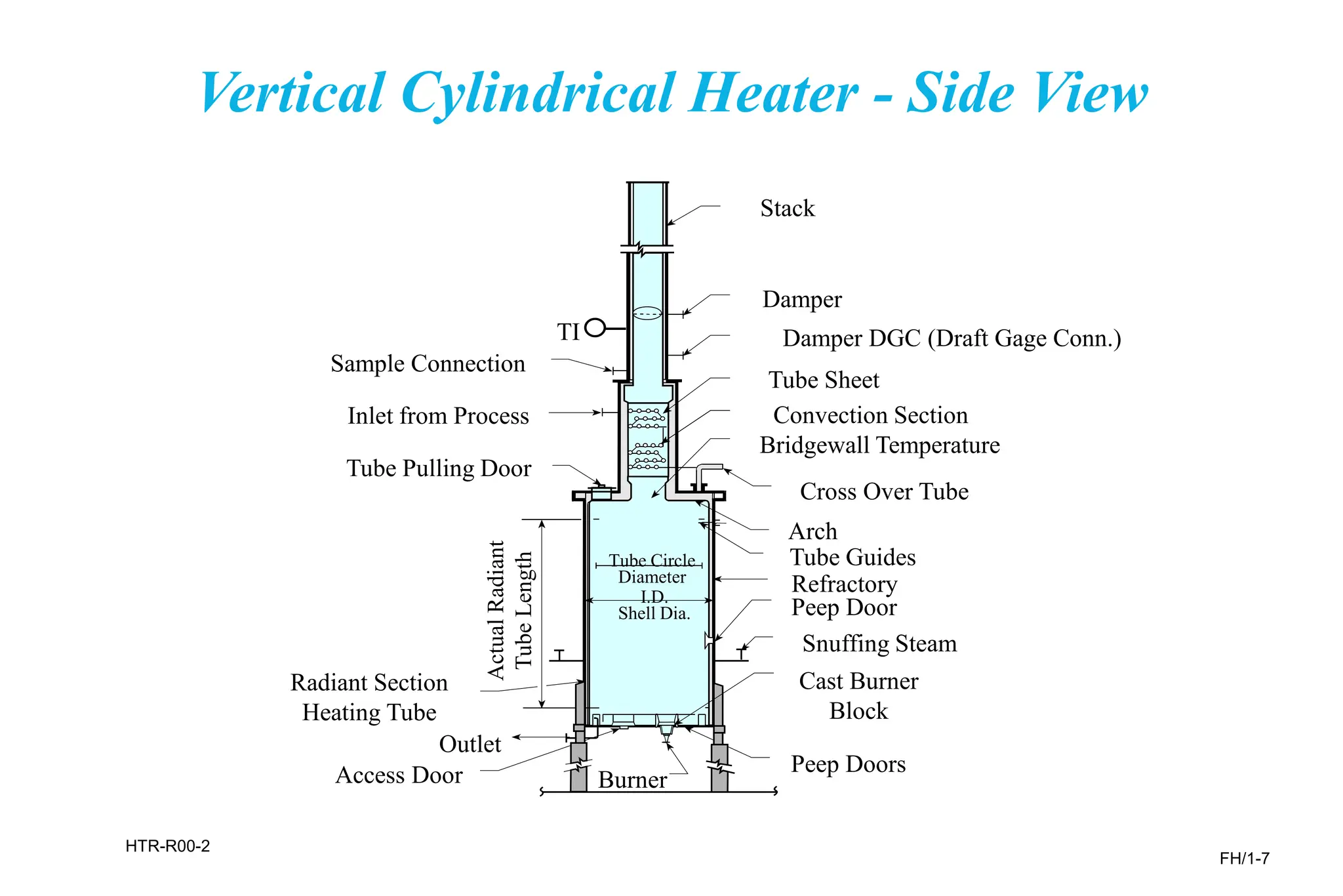 466515539-01-Fired-Heater-Fundamentals-ppt.ppt