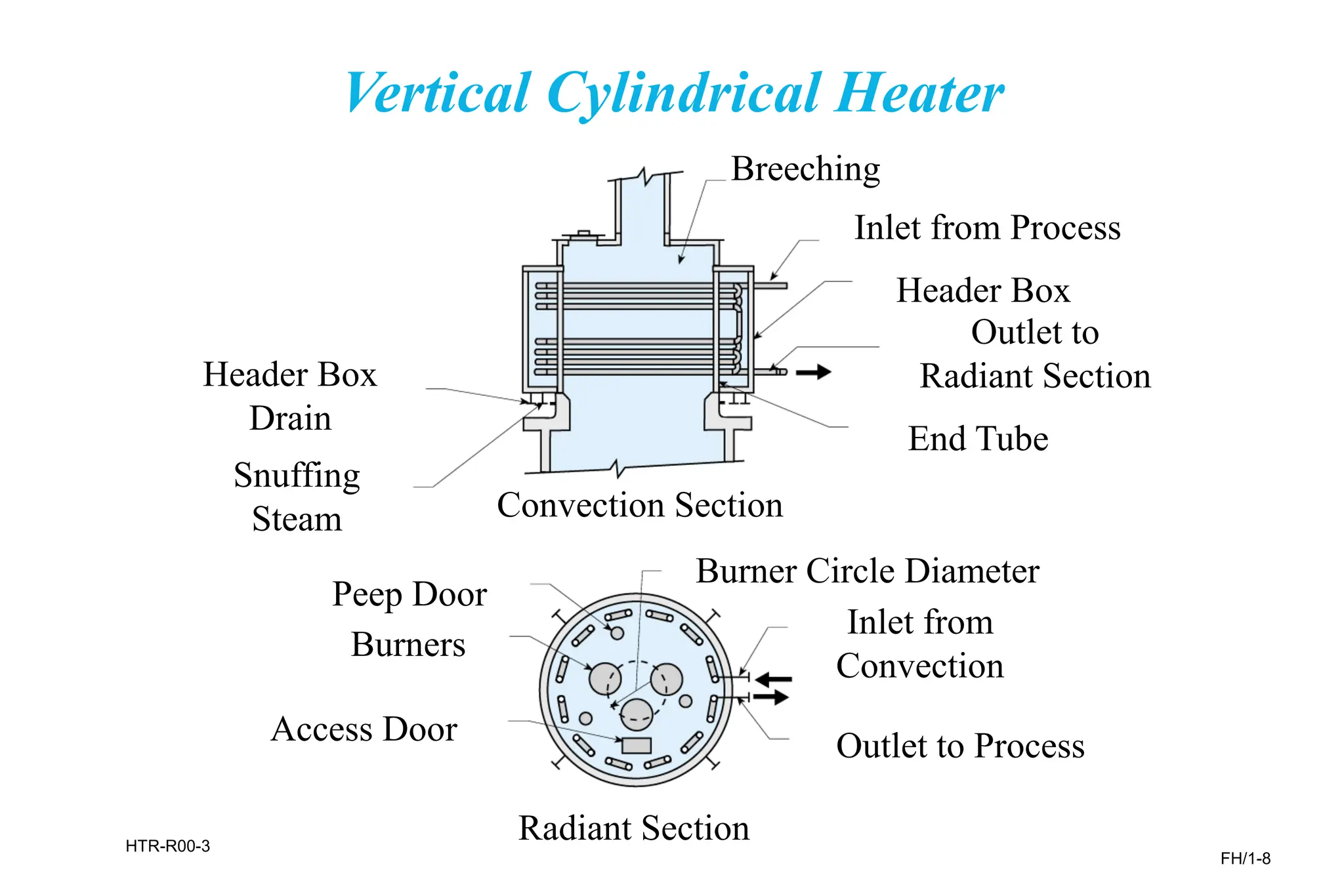466515539-01-Fired-Heater-Fundamentals-ppt.ppt